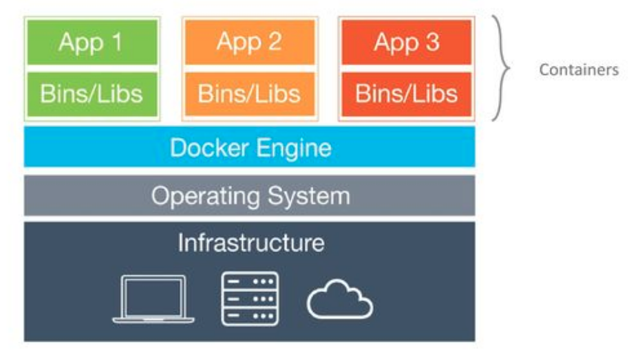 Kubernetes for Developers
